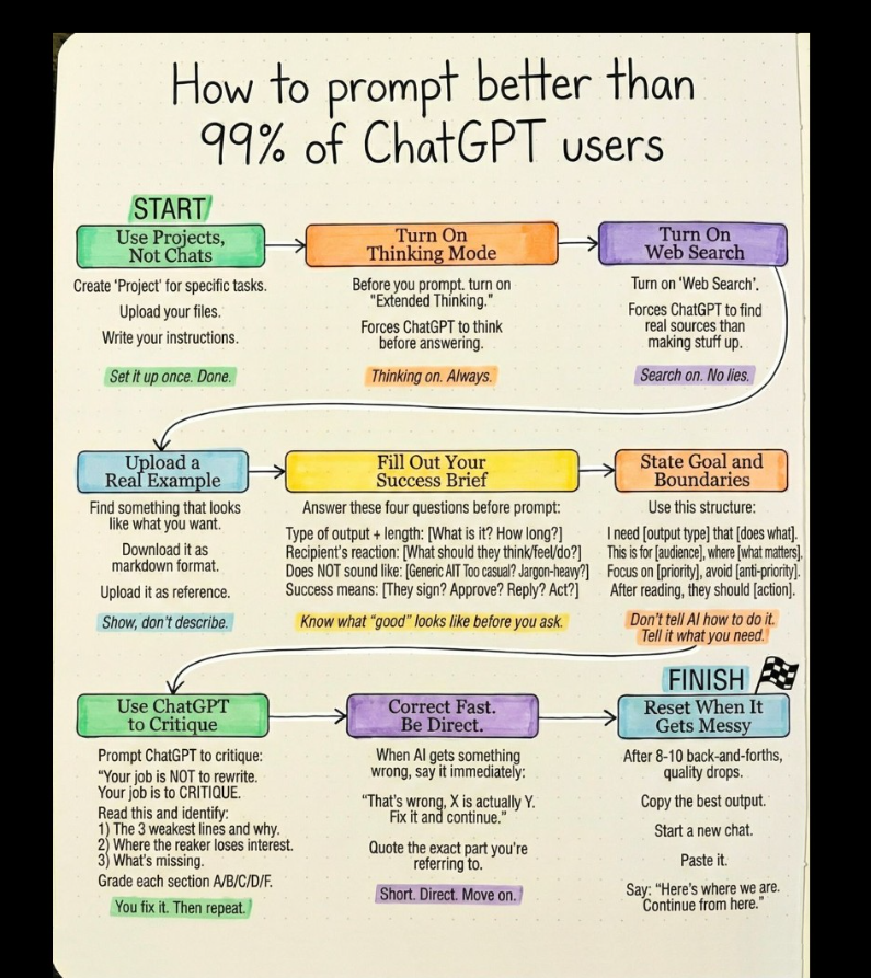 Sketch Infographic AI Guna Gemini (Panduan Mudah) - aipreneur.my
